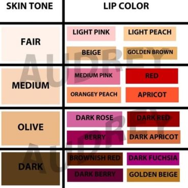 8 Simple And Easy Makeup Charts To Make You Understand Makeup - ALL FOR ...