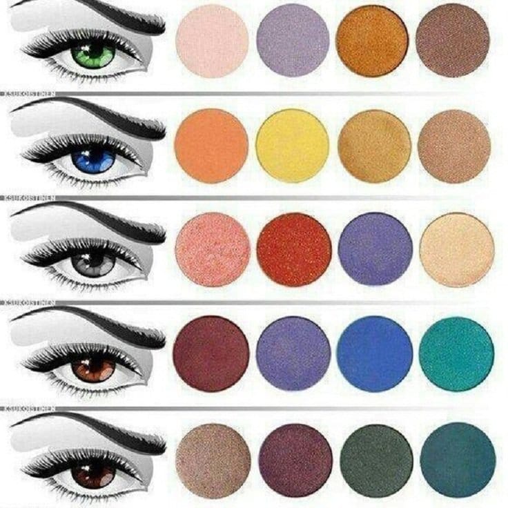 8 Simple And Easy Makeup Charts To Make You Understand Makeup - ALL FOR ...