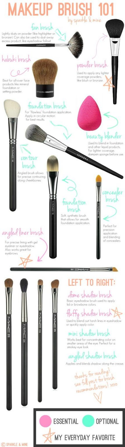 These 9 Diagrams Will Help You To Understand Makeup - ALL FOR FASHION ...