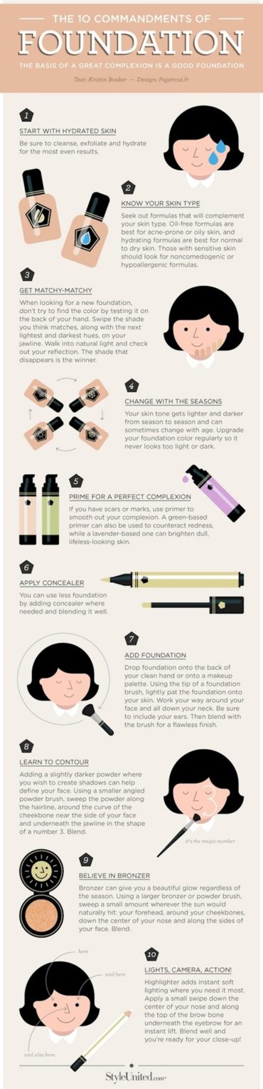 These 9 Diagrams Will Help You To Understand Makeup - ALL FOR FASHION ...