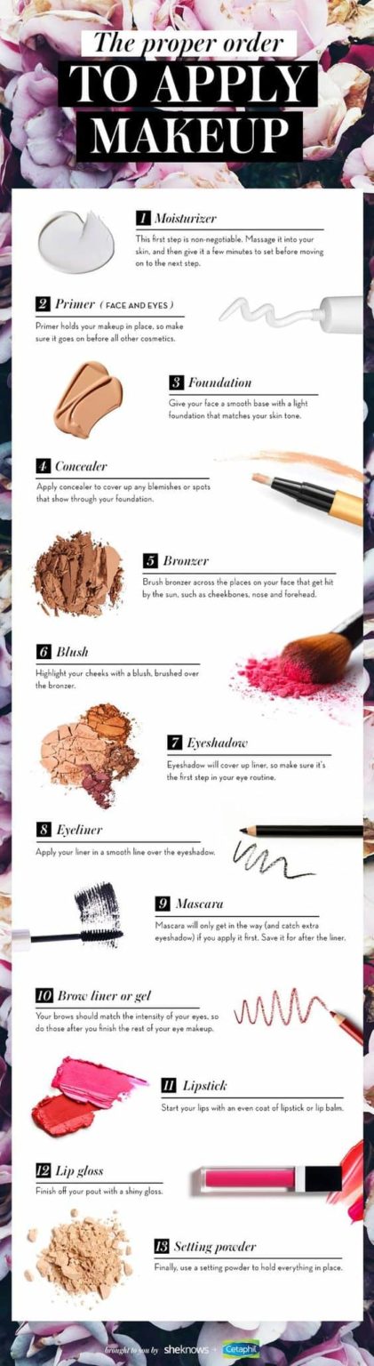 Outstanding Makeup Tricks That Every Girl Should Know - ALL FOR FASHION ...